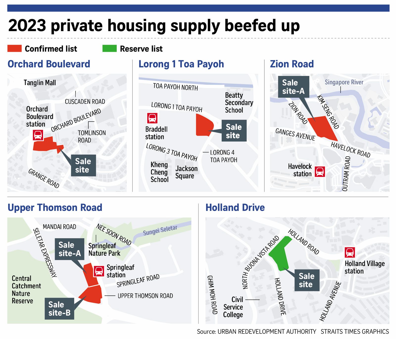 Upper Thomson Road Parcel A GLS Condo 2026 — New Launch Guide